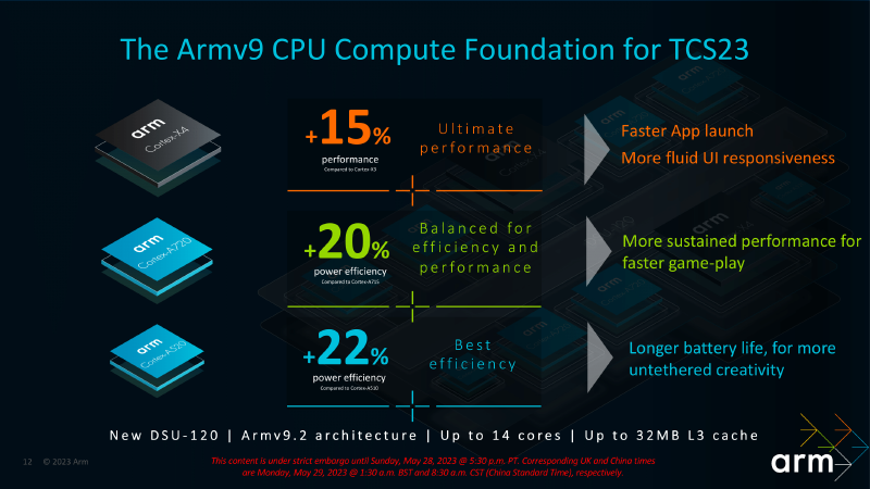 Arm revela arquitetura Armv9.2 e núcleos Cortex-X4, Cortex-A720 e Cortex-A520 para futuros ...