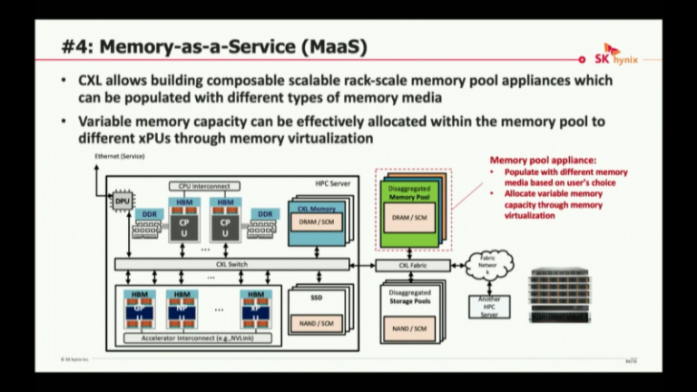 MemVerge apresenta a primeira “memória infinita” baseada em CXL do ...
