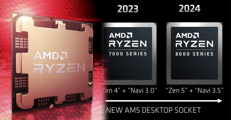 Ryzen 8000 chegando em 2024 – AMD compartilha detalhes sobre futuros ...