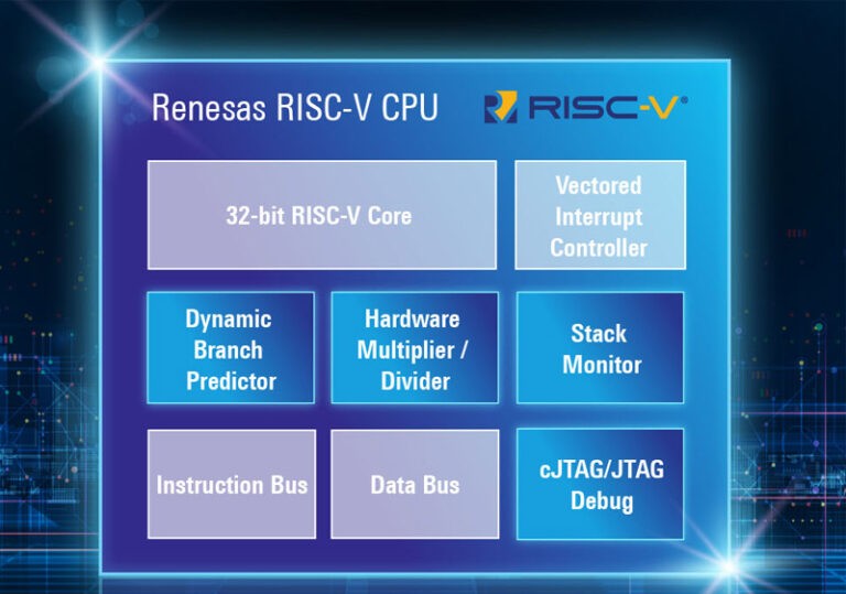 Renesas introduziu seu próprio núcleo RISC-V de 32 bits - Avalache Notícias