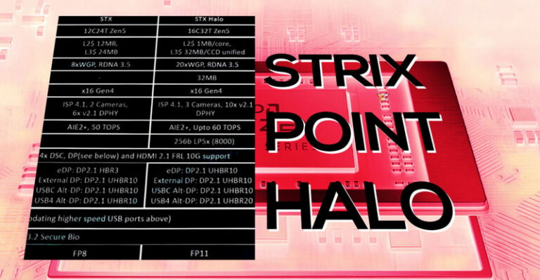 Detalhes sobre os processadores móveis AMD Strix Point e Strix Halo ...